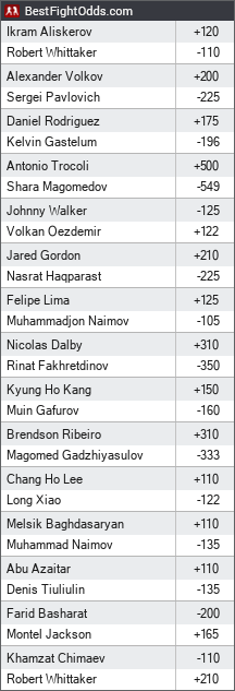 REAL COMBAT MEDIA BOXING & MMA NEWS