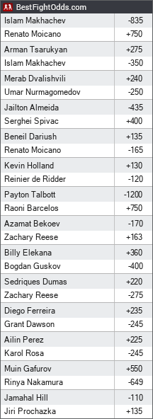 Amateur Star, Iyana “Right Hook Roxy” Verduzco Makes Pro Debut on ...